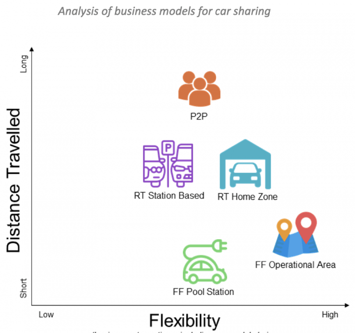 What is the Best Car-Sharing Business Model for Your Startup
